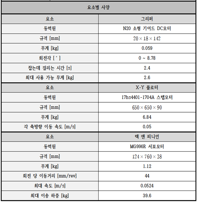 제품 사양서