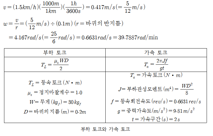 최대 토크 계산 및 모터선정